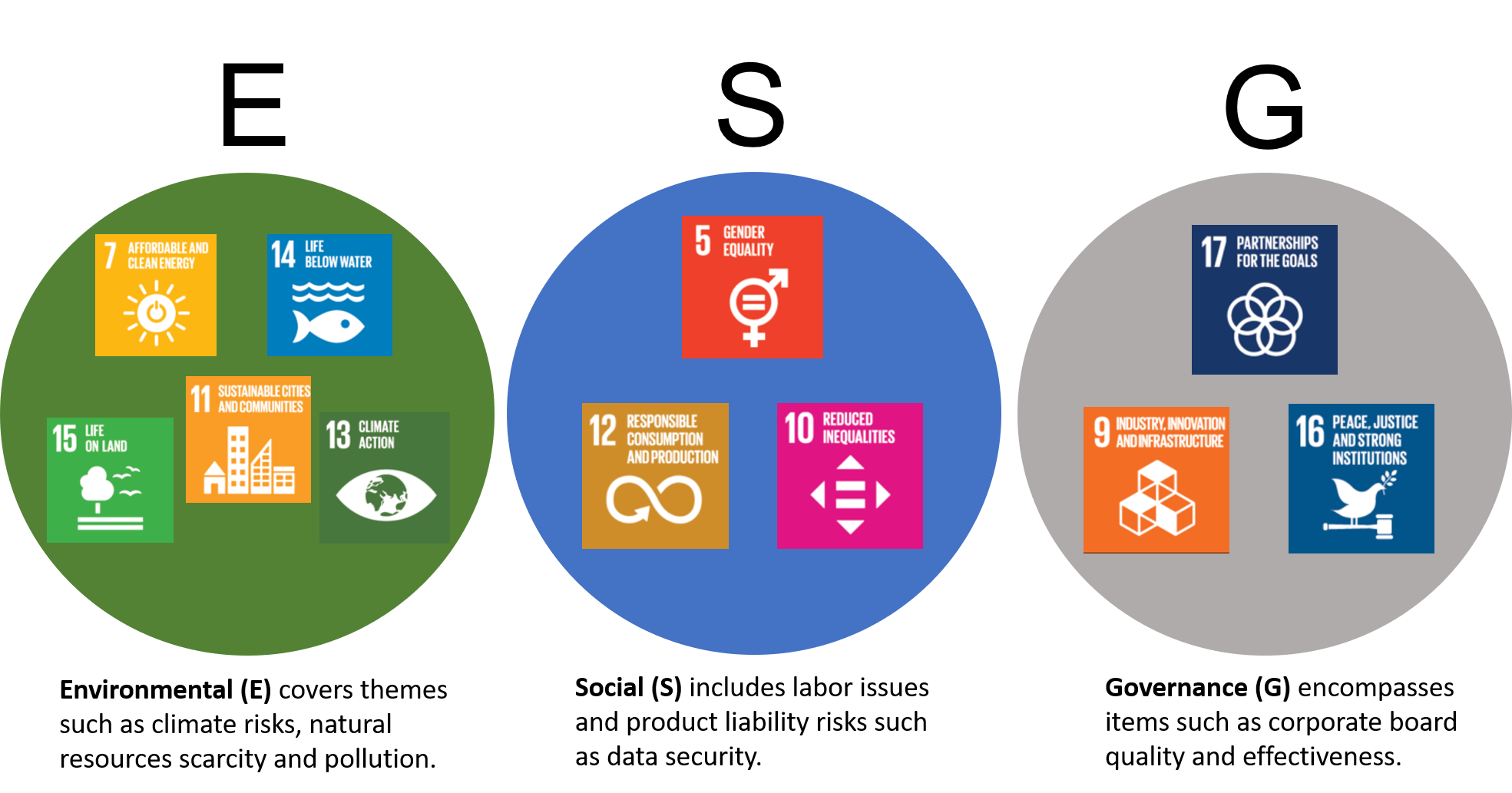 ESG’s